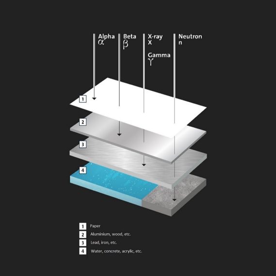 Radiation Shielding Glass | Radiation Protection Glass and Radiation ...