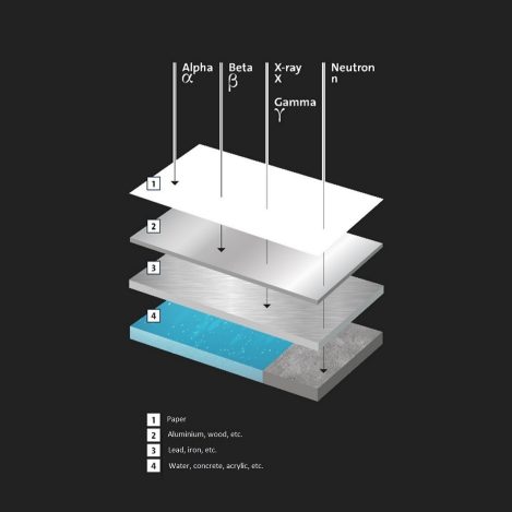 Radiation Shielding Glass | Radiation Protection Glass and Radiation ...