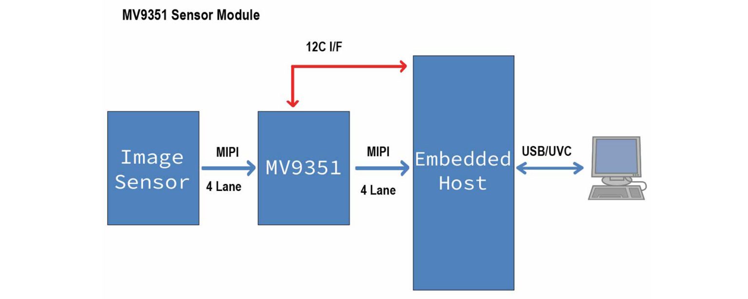 Corning® Varioptic® AF Explorer