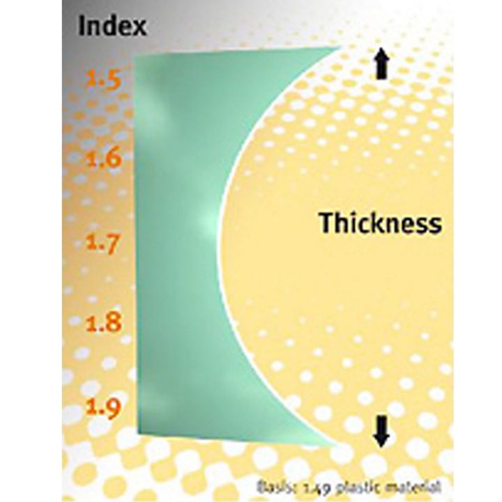 High-Index Glass Lenses | High Refractive Glass Lenses | Corning