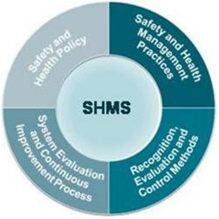 Health and Safety Management System | Workplace Health & Safety | Corning