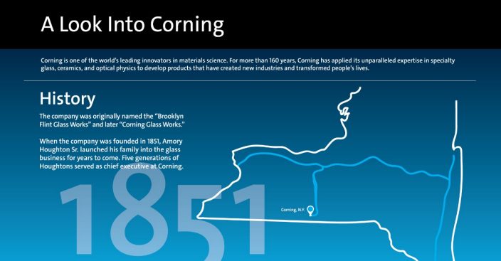 Infographics | News & Events | Corning.com
