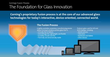 Infographics | News & Events | Corning.com