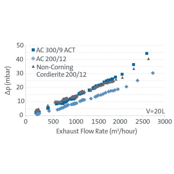 Corning® DuraTrap® Heavy-Duty Filters | AT and AC Filters Meet the ...