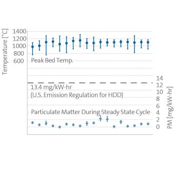 Corning® DuraTrap® Heavy-Duty Filters | AT and AC Filters Meet the ...