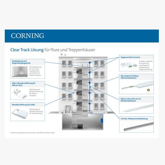 Clear Track simplifies your MDU Installation | Corning