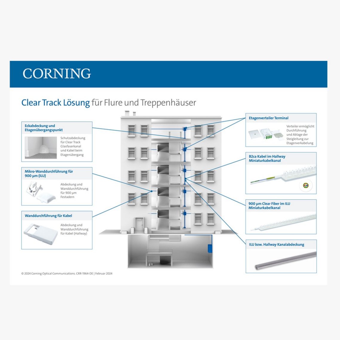 Clear Track simplifies your MDU Installation | Corning