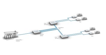 FlexNAP™ Design | Flexible Fiber Network Solution | Corning