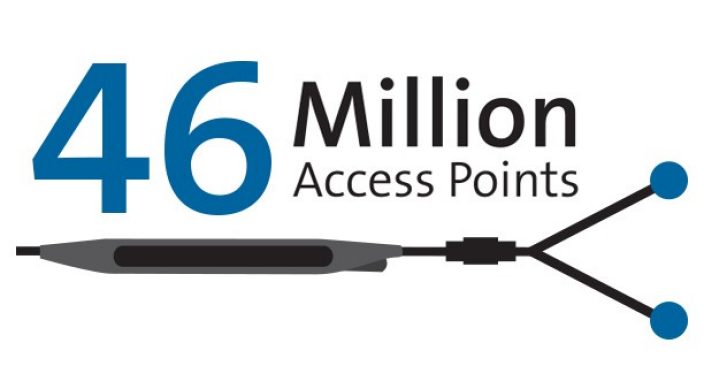 Evaluate Your FTTH Network Solution Options | Corning