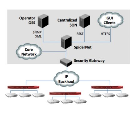 SpiderNet | Enterprise Radio Access Network (E-RAN) Small Cell ...