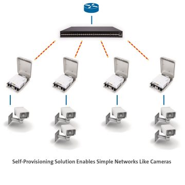 Touchless Local Area Network (LAN) | Simple LAN Extender Alternative ...