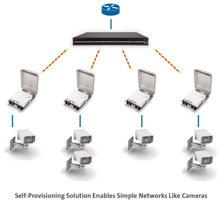 Touchless Local Area Network (LAN) | Simple LAN Extender Alternative ...