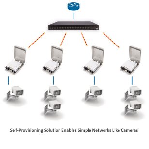 Simple Local Area Network (LAN) | Media Converter and Power Over ...