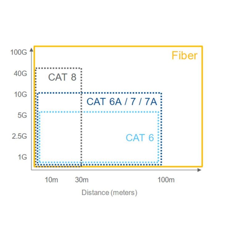 ActiFi Composite Fiber Optic Cable | Hybrid Powered Fiber Cable | Corning