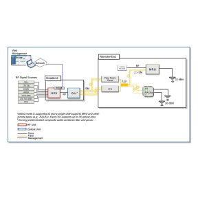 ActiFi Composite Fiber Optic Cable | Hybrid Powered Fiber Cable | Corning