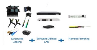 SD-LAN | Software-Defined Local Area Networks | Corning