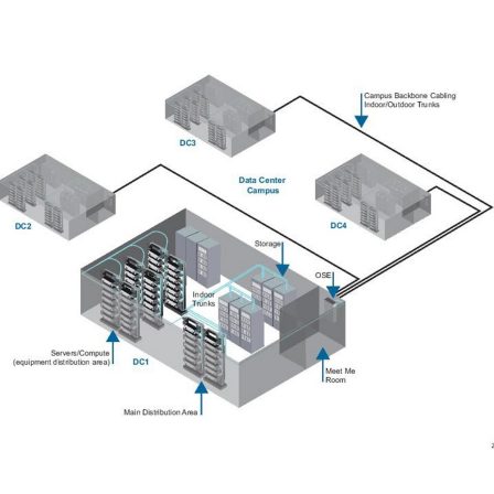 Multitenant Data Center (MTDC) Market Outlook and Future Technology | Corning