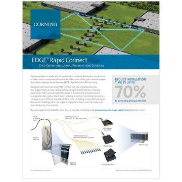 EDGE Rapid Connect Solutions | Data Center Interconnect Deployment ...