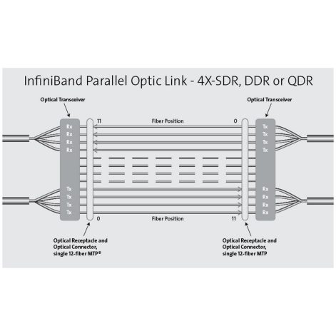 To Infinity, and Beyond! | Optical Communications | Corning