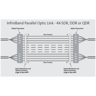 Beyond Limits: The 400G Journey | 400G and Parallel Optics | Corning