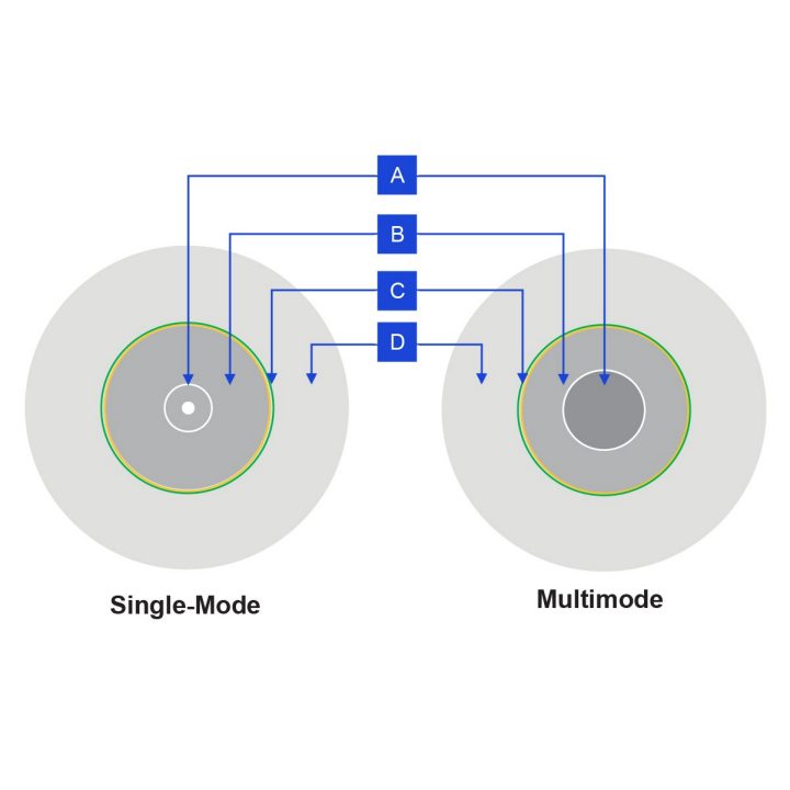 The Importance of Connector End-Face Cleaning | Corning
