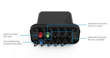 BPEO-CT Multiport Terminal | Corning