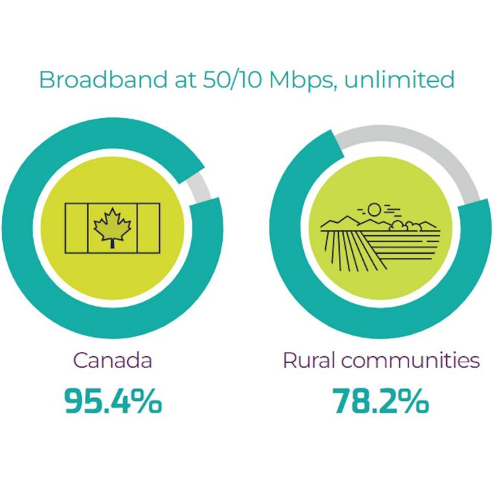 Bringing Fiber to the Northern Frontier | Rural Fiber Deployment to ...